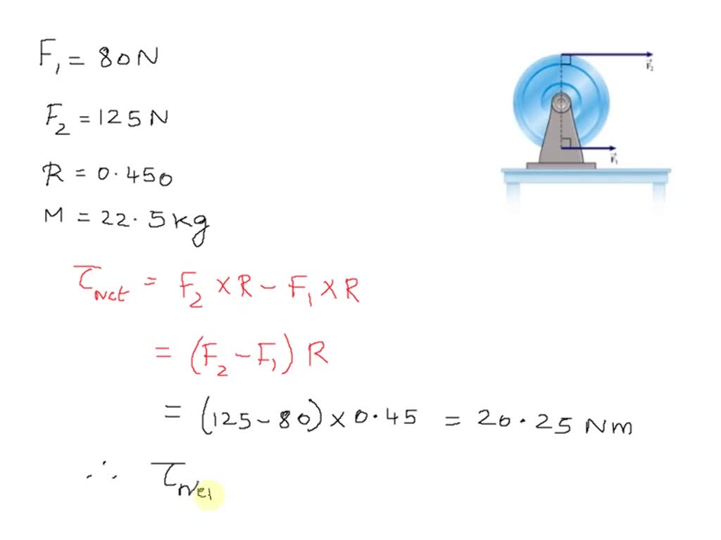 SOLVED: A uniform solid disk is mounted on an axle in such a way that it is free to rotate about ...
