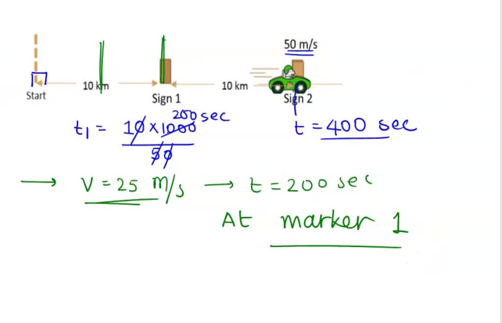 SOLVED: A car accelerates (constant acceleration) from rest along a ...