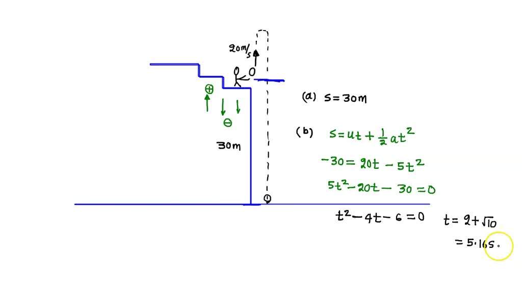 Physics Problem Please Help With Problem 3 Part B And C Problem 3 Throwing Rock Off A Cliff A