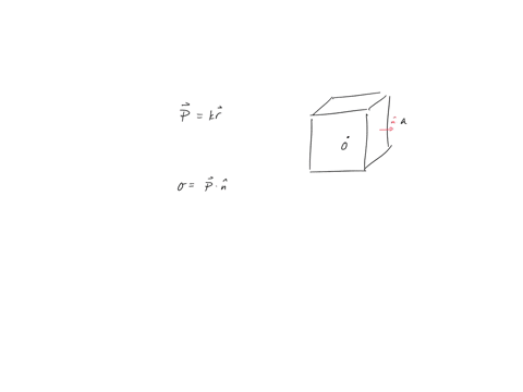 A dielectric cube of side a, centered at the origin, carries a "frozenin" polarization 𝐏=k 𝐫 ...
