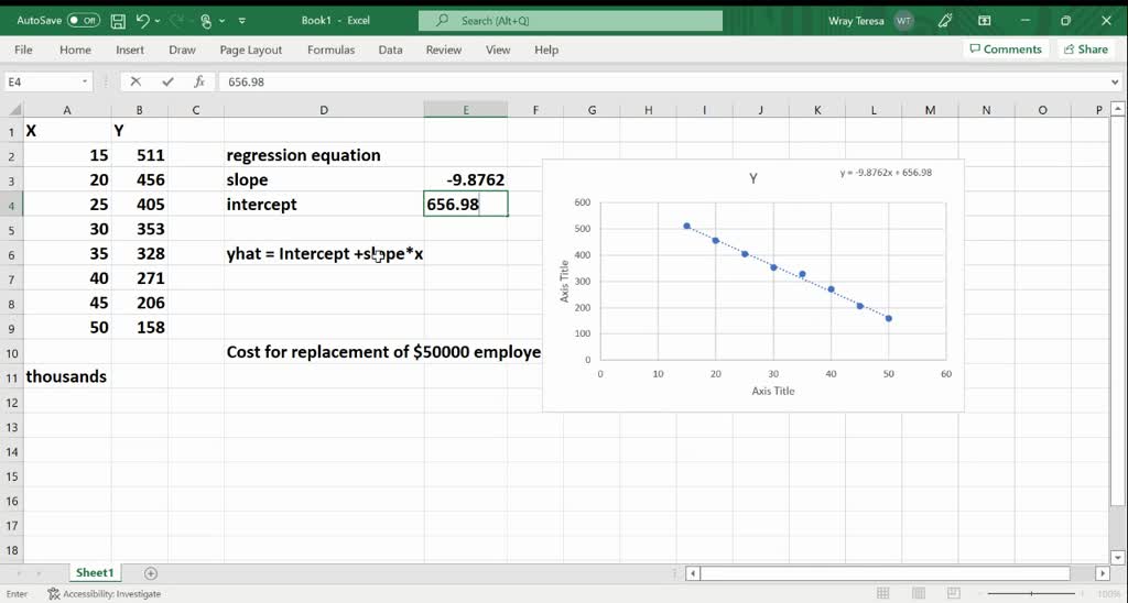 SOLVED: The regression line for a data set showing the percentage E, of employees who cease ...