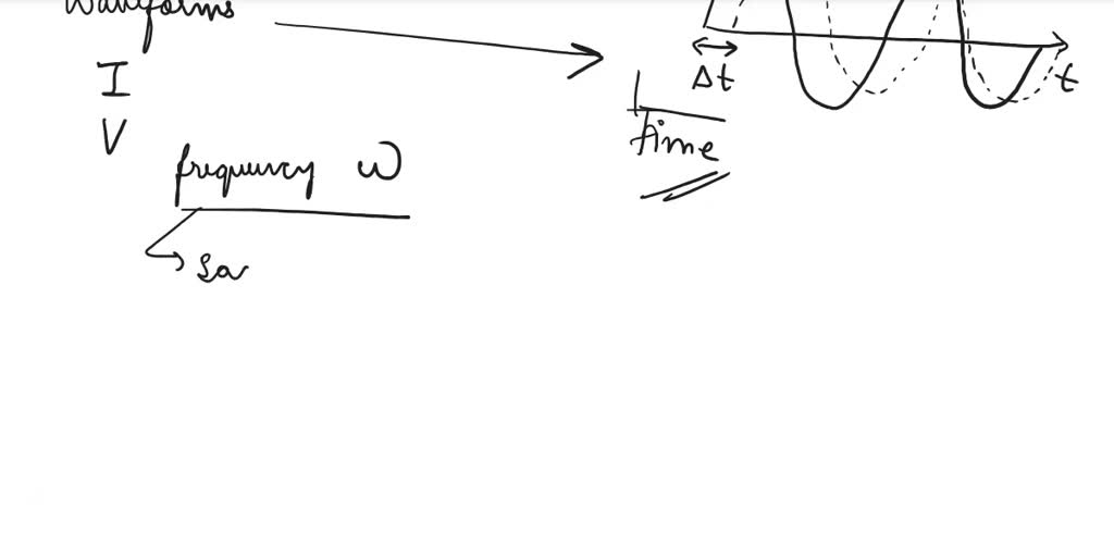 SOLVED: How do I find the phase angle with only voltage and current in ...