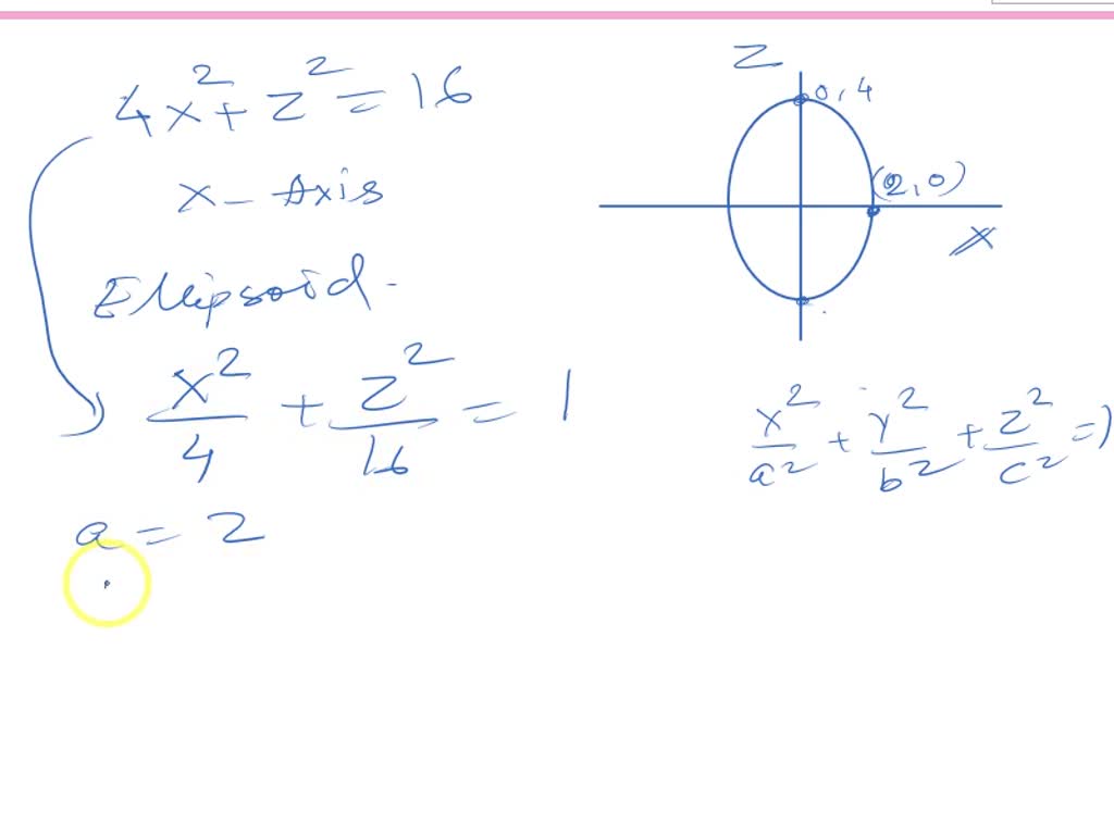 SOLVED An Ellipsoid Is Created By Rotating The Ellipse 4x 2 z 2 16