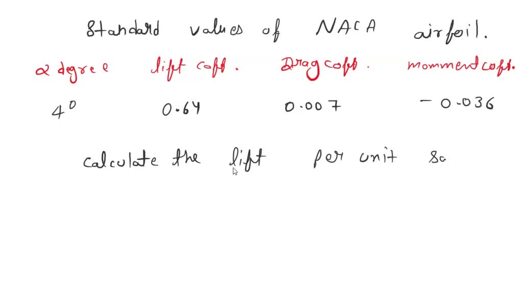 SOLVED: NACA 2412 airfoil has a zero lift angle of -2.1 degree and a lift curve slope of 2*pi ...
