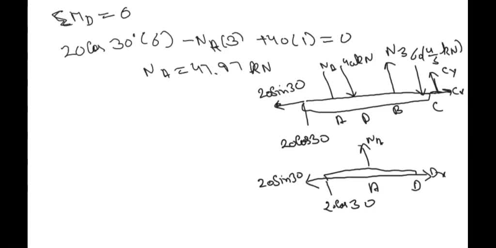 SOLVED: 2. Be sure to note that the compound beam shown below has an ...