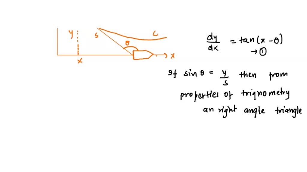 SOLVED: 28. Tractrix A motorboat starts at the origin and moves in the ...