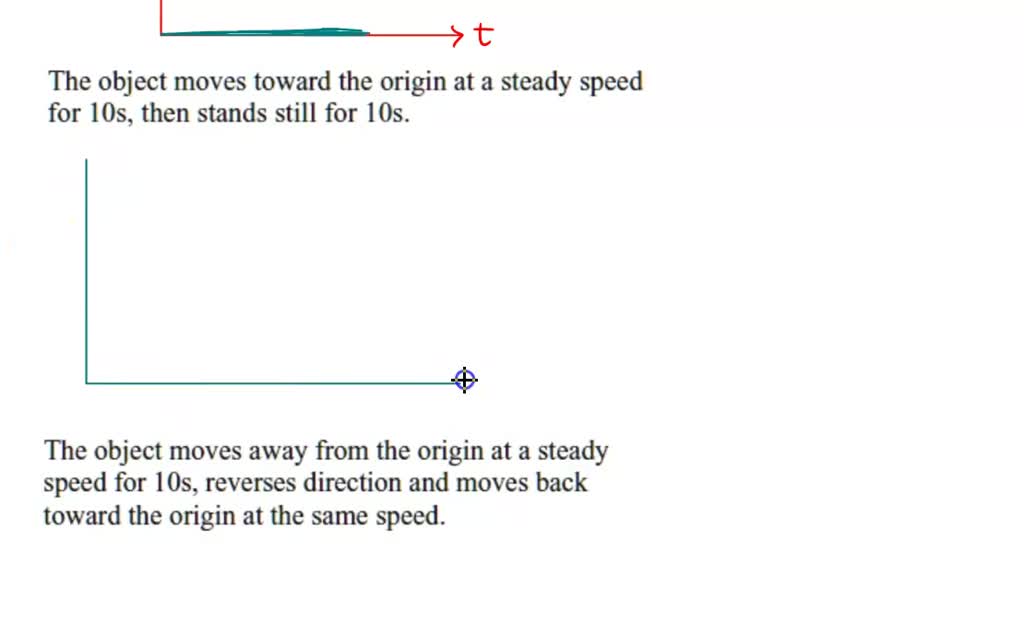 Solved Sketch Velocity Vs Time Graphs Corresponding To The Following