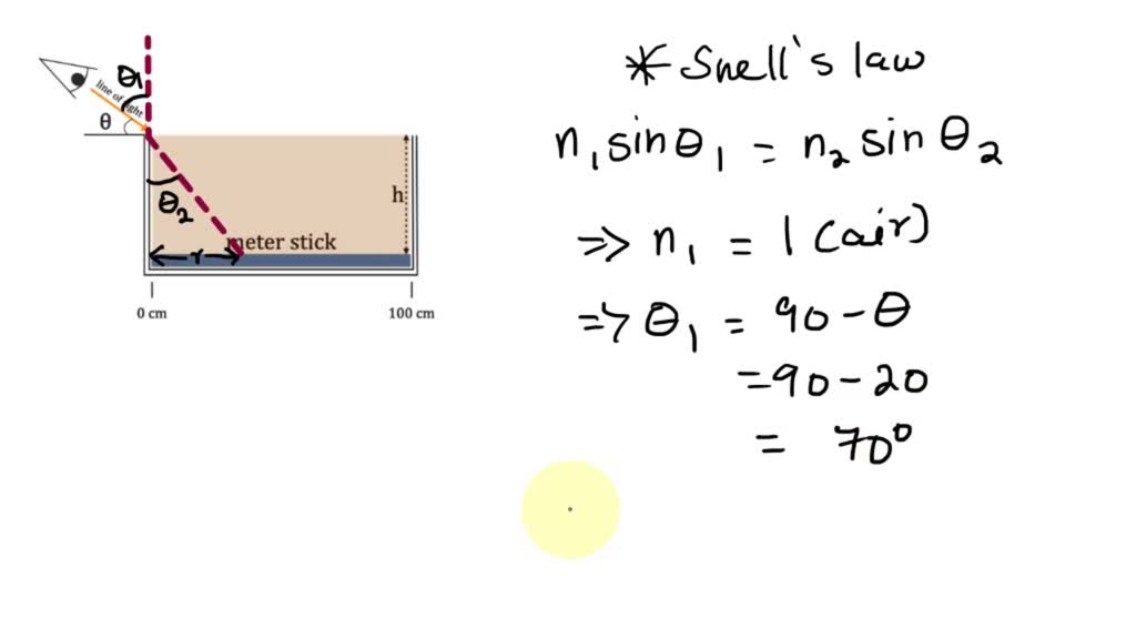 SOLVED: The figure shows a meter stick on the bottom of a 100-cm-long ...