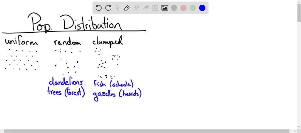 SOLVED: Place the population distribution patterns you would see in ...