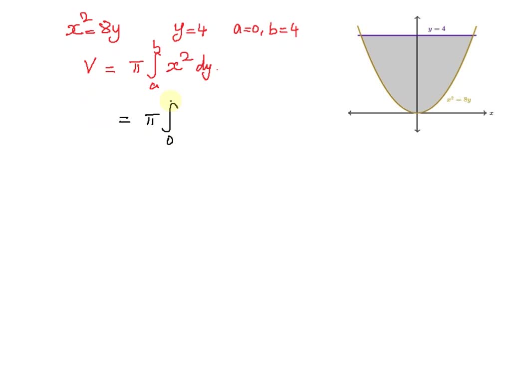 SOLVED: The base of a solid S is the region bounded by the parabola .2 ...