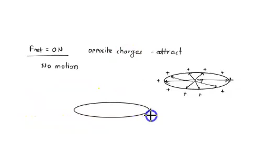 SOLVED: '30. A negative charge is placed at the center of a ring of ...