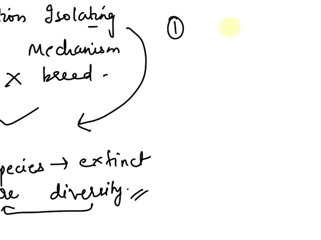 SOLVED: In 2 paragraphs, explain the significance of reproductive ...