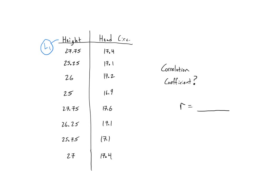 SOLVED: A pediatrician wants to determine the relation that may exist ...