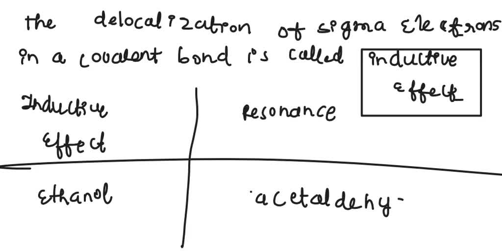 SOLVED: What is Inductive Effect? What is the difference between ...