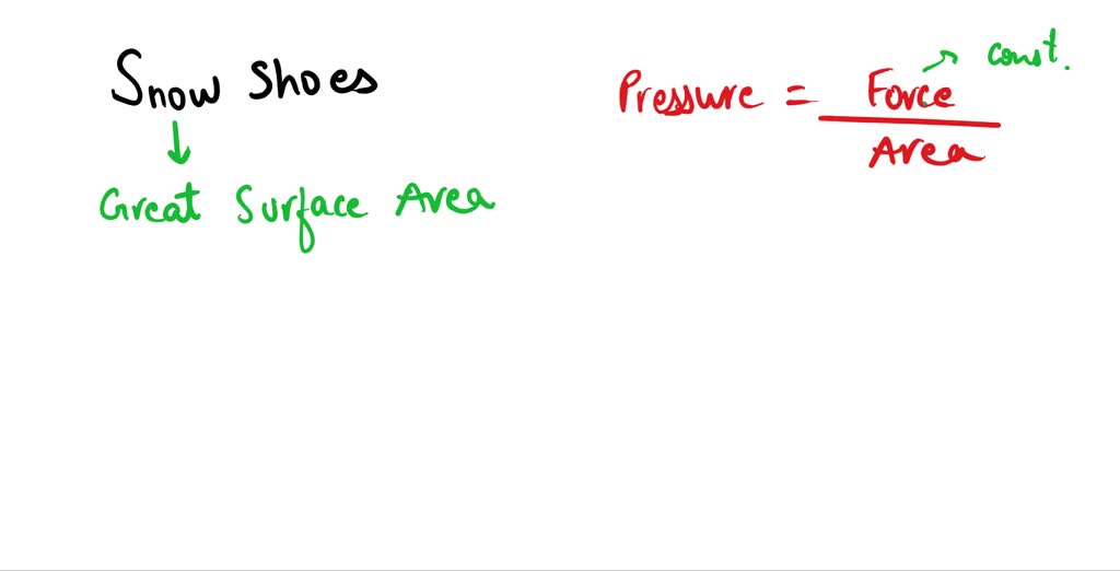 SOLVED: How do snow shoes stop you from sinking into snow?