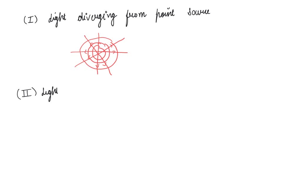 SOLVED: Depict the shape of a wavefront in each of the following cases ...
