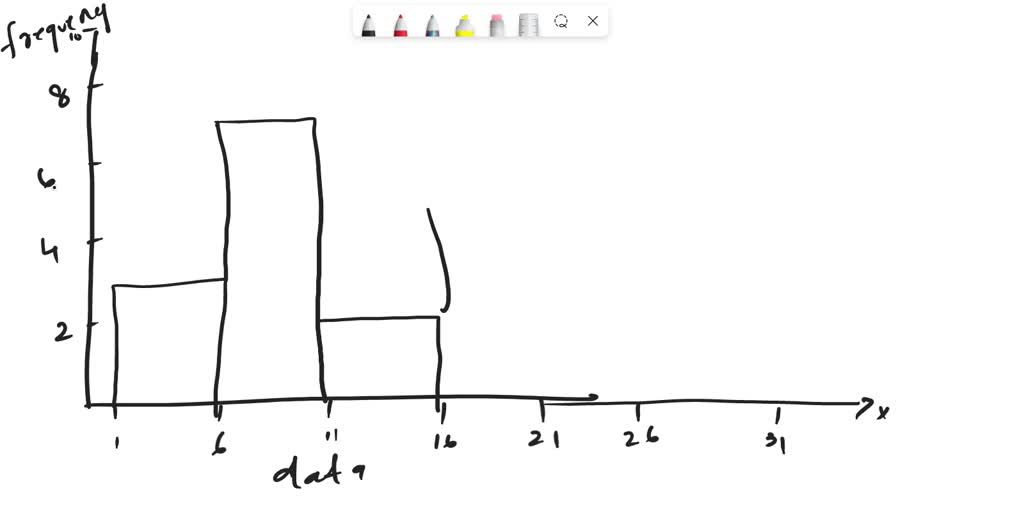 SOLVED: Question 2 (Mandatory) (1 point) From the histogram, what is ... SOLVED: Question 2 (Mandatory) (1 point) From the histogram, what is ...