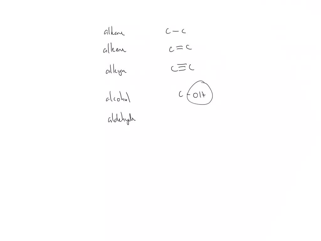SOLVED: Classify each of the following compounds as an alkane, alkene ...