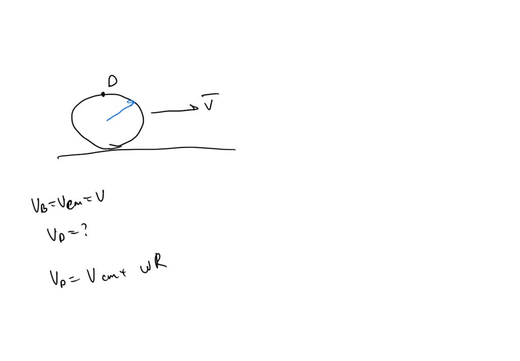 Solved An Object Rolls Without Slipping Along Horizontal Surface The