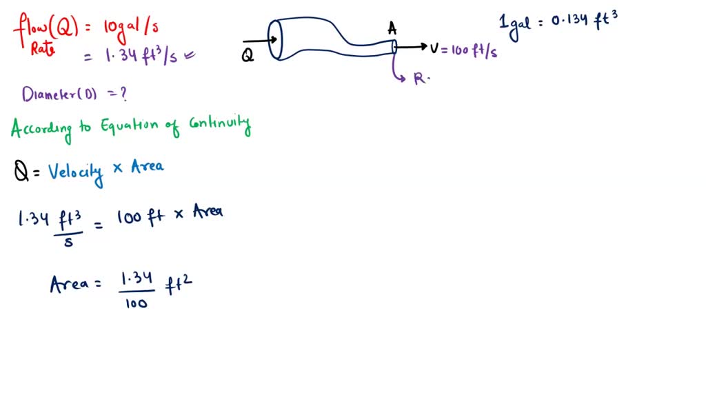 The pump shown in Fig. P5.6 produces a steady flow of 10 gal/s through ...
