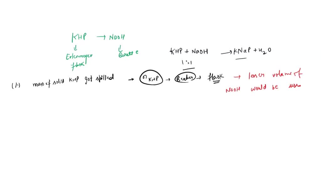SOLVED: Post-Lab Questions: 1. If, after weighing the KHP sample, some ...