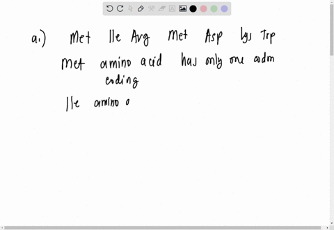 Below is a generic signaling pathway in a hypothetical...