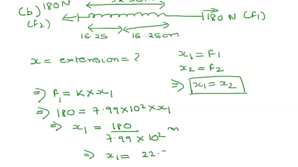 SOLVED: A light spring obeys Hooke's law. The spring's unstretched ...