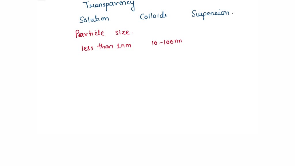 SOLVED: For mixtures composed of solid particles in a liquid, the level ...