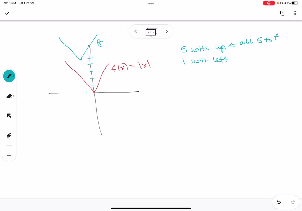 Solved The Graphs Of F And G Are Given Find A Formula For The Function G Gx 10 Fex Ixl