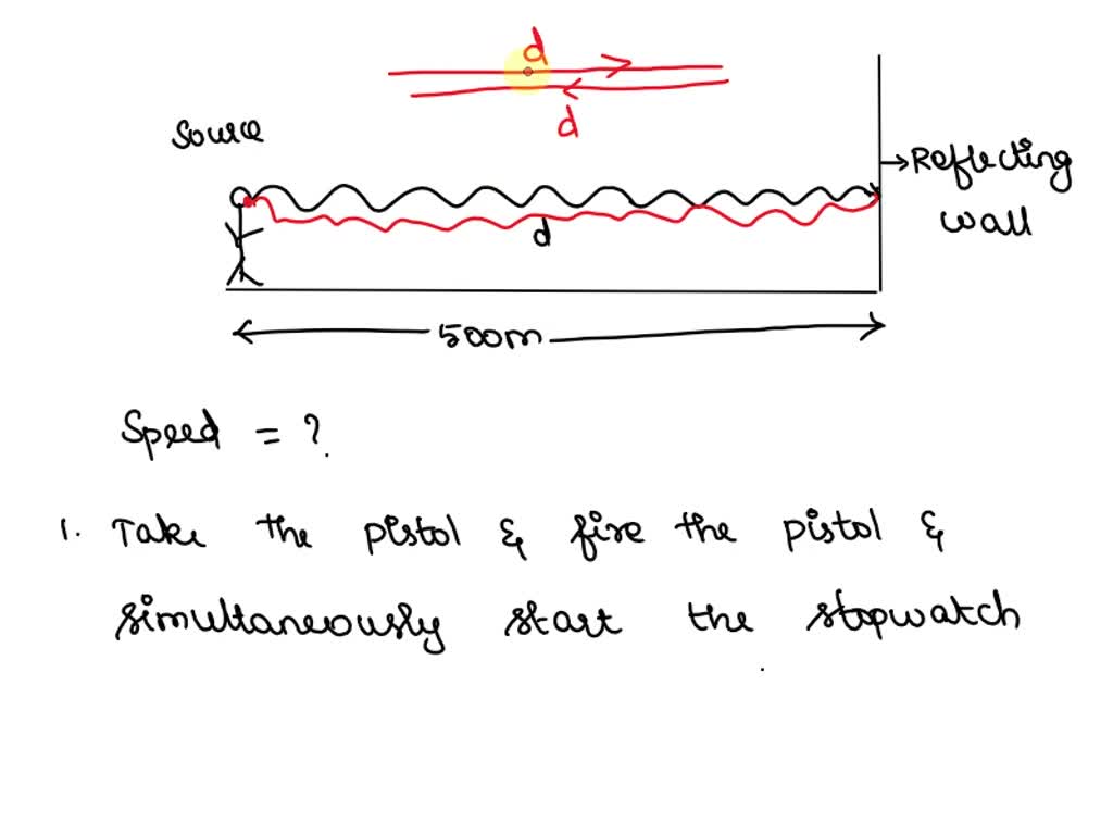 SOLVED: An echo results when sound is reflected from a distant surface ...