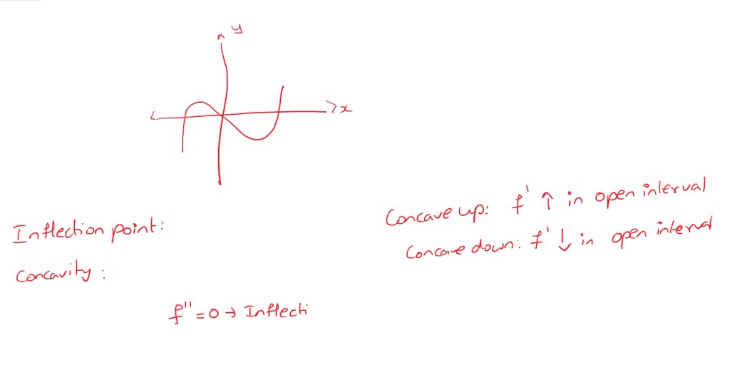 SOLVED: The 'graph of f' is below: Use it to determine where the inflection points are and where ...