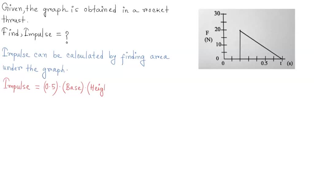 SOLVED: In a rocket thrust test; the the following graph Is obtalned ...