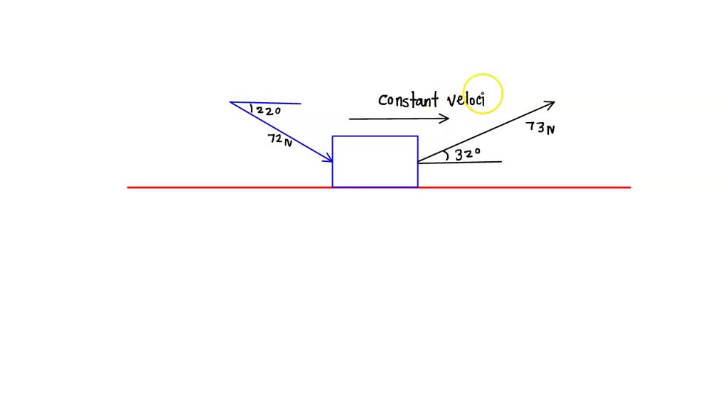 SOLVED: The diagram shows a girl and a boy exerting force to move a crate horizontally a ...