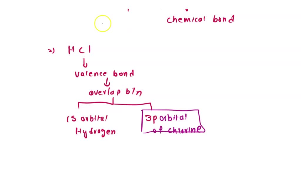 SOLVED: 'Question 24 Bonding in the hydrogen chloride molecule can be ...
