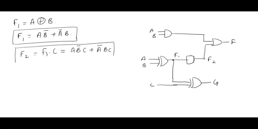 SOLVED: (a) Find the minimum-cost POS expression for the function f(x1,x2,x3,x4)=∑m(0,2,8,9,10 ...