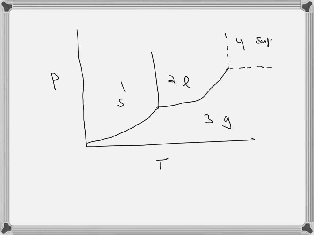 SOLVED: 'Consider the process abedelg drawn on the PT diagram below ...