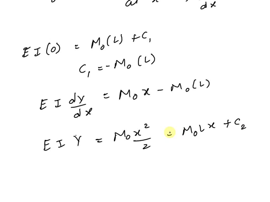 Solved For The Loading Shown Determine The Equation Of The Elastic