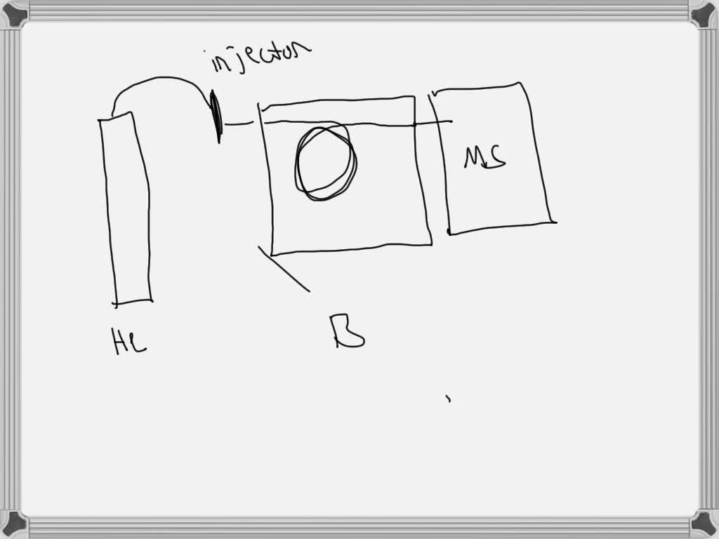 SOLVED: Given below is the block diagram of gas chromatography.Identify the unmarked component ...