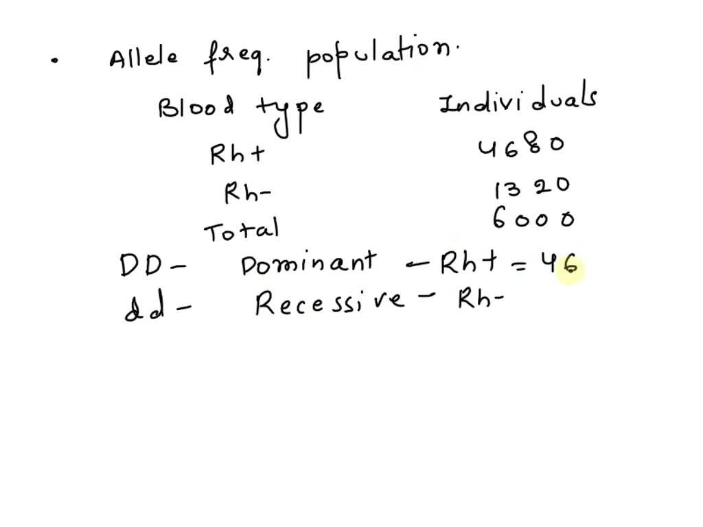 SOLVED: What is the equilibrium FST value for a population with N 15 ...