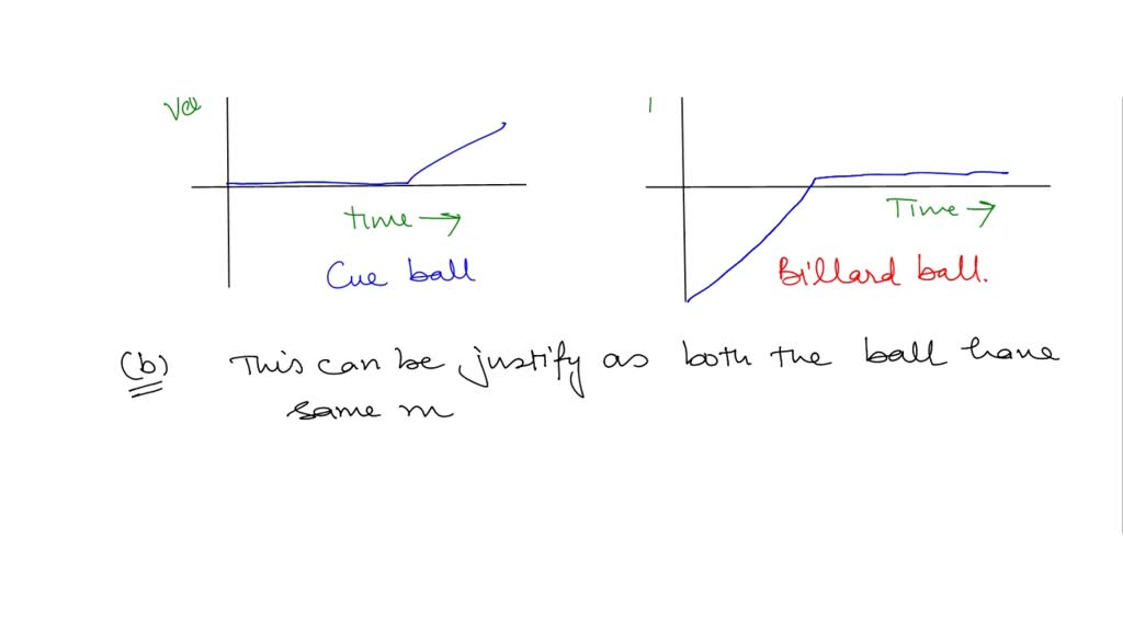 SOLVED: collision. U 37 3 graph writing) for each collision bour for ...