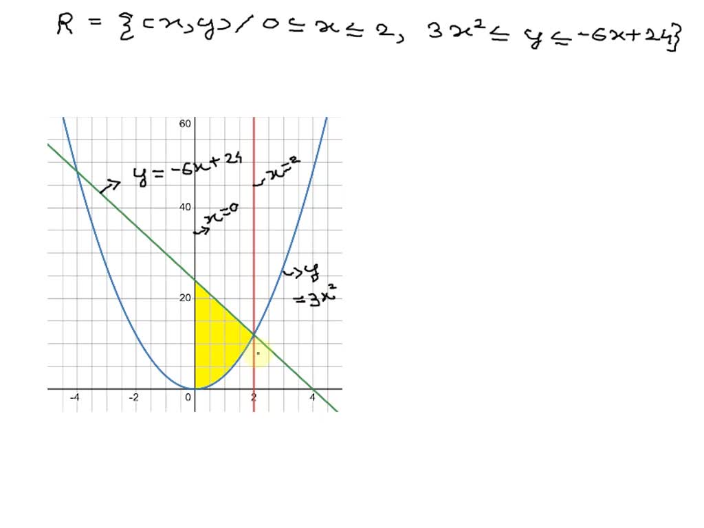 SOLVED: 28-34. Regions of integration Sketch each region R and write an ...