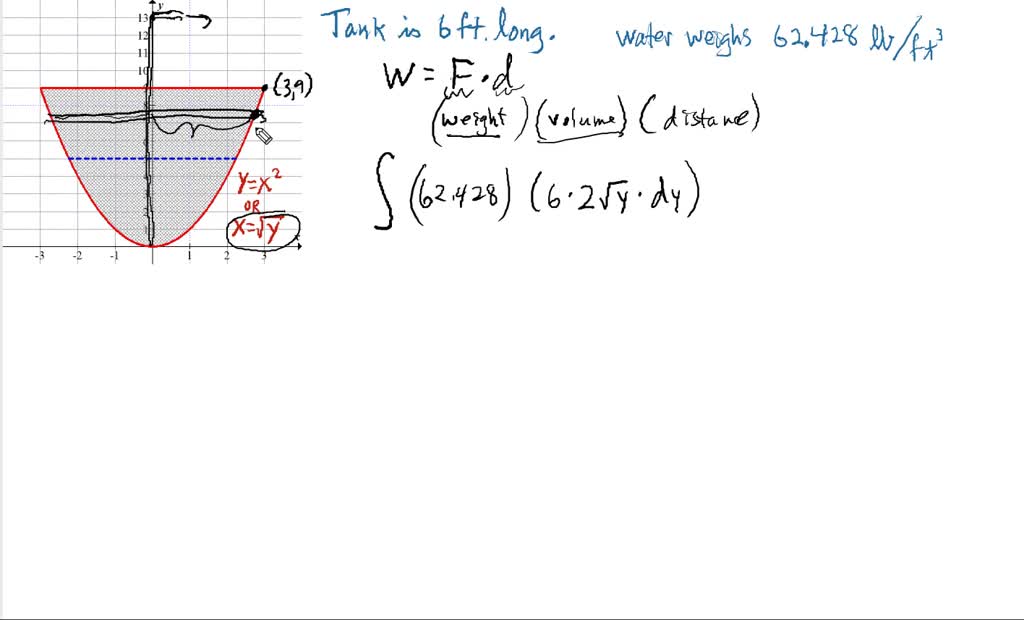 SOLVED: The ends of a "parabolic" water tank are the shape of the ...