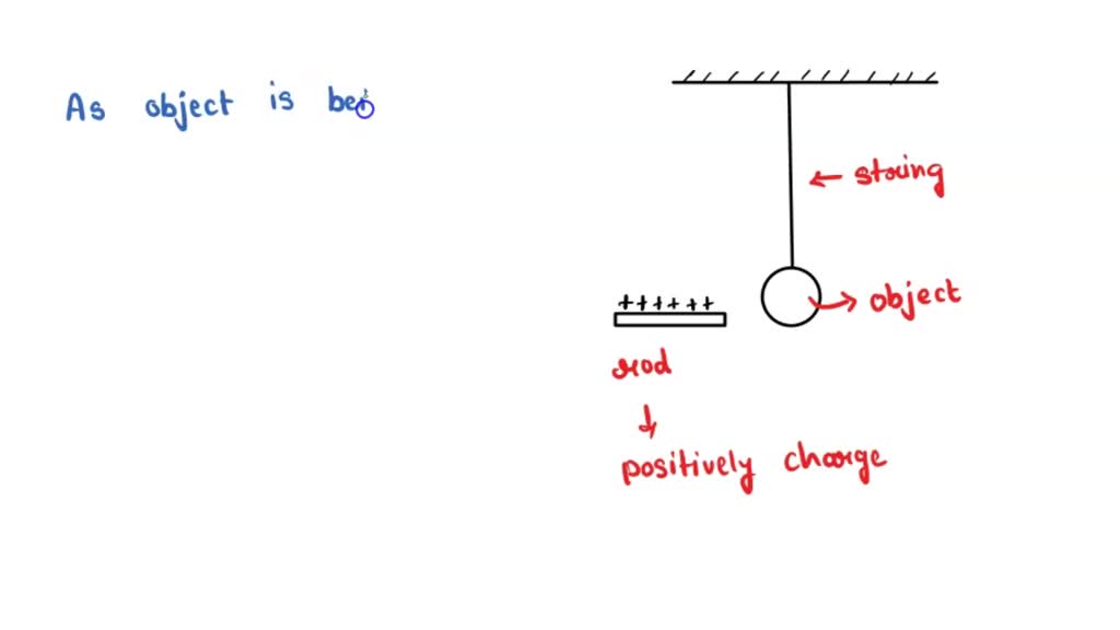 SOLVED: An object is suspended by a string. If the object is repelled ...