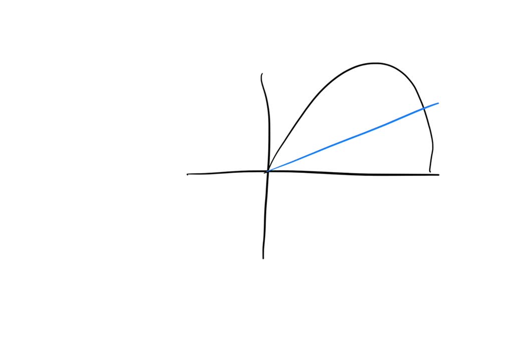 SOLVED: HOW DO YOU SEE IT? The figure shows the graphs of the position, velocity, and ...