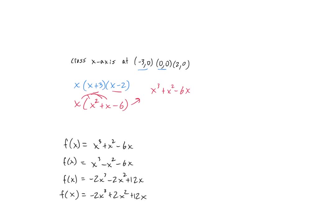SOLVED: Which type of function is shown? A cubic function with a ...