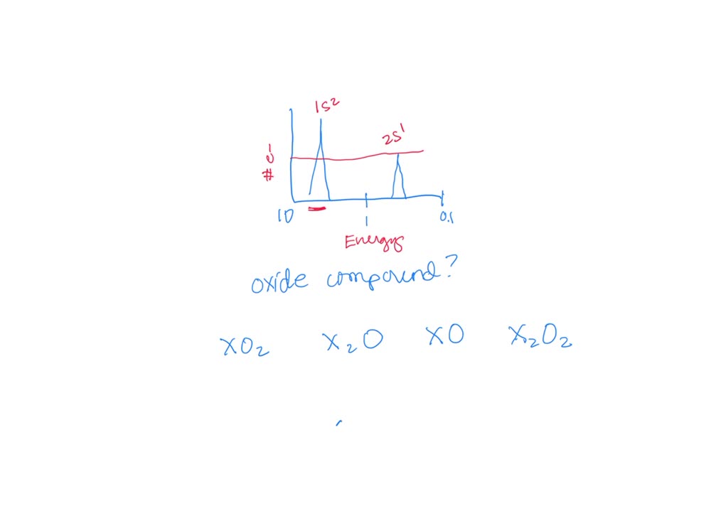 Solved 3 The Complete Photoelectron Spectrum For An Element Is Shown