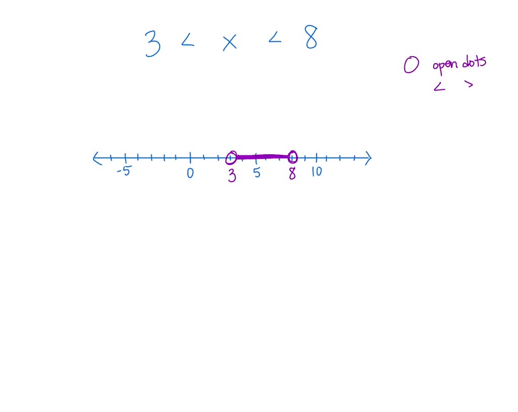 SOLVED: Consider the following compound inequality. 3 SOLVED: Consider the following compound inequality. 3