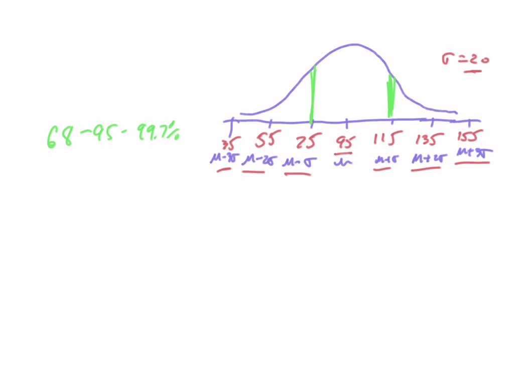 SOLVED: On a certain test, the mean is 95 with a standard deviation of ...