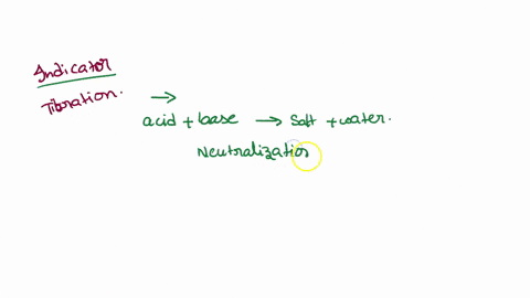 Ionisation point an indicator helps us to burette reading...