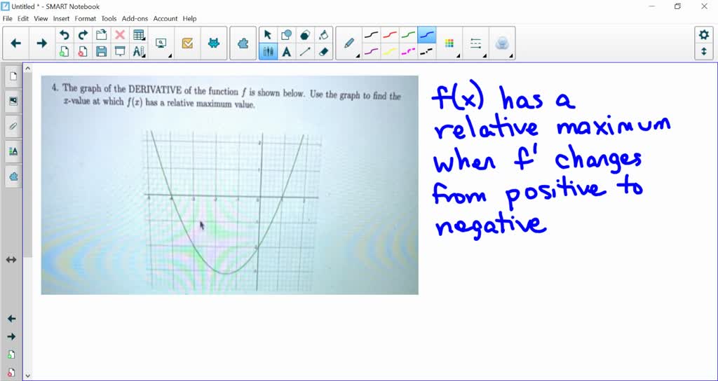 SOLVED: The graph of the DERIVATIVE of the function f is shown below ...